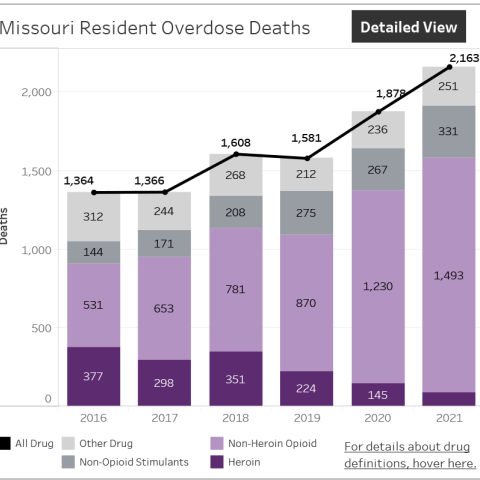 Operation Engage Kansas City